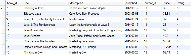 JDBC Examples For Calling Stored Procedures MySQL 